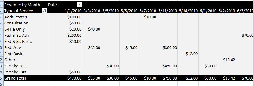 Intermediate Pivot Table Usage in Microsoft Excel | Excel Help