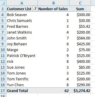 An Introduction to Pivot Tables | Excel Help