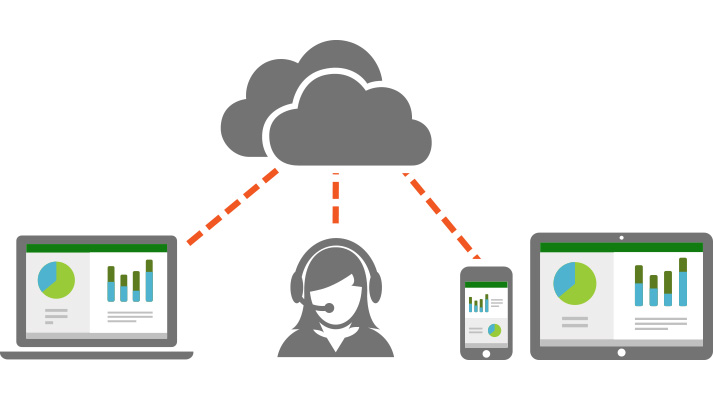 Benefits Of a Cloud-Based Solution (Office 365) | Excel Help