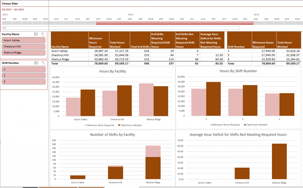 How To Use Excel For Forecasting Scheduling And Analyzing Staffing Levels Excel Help