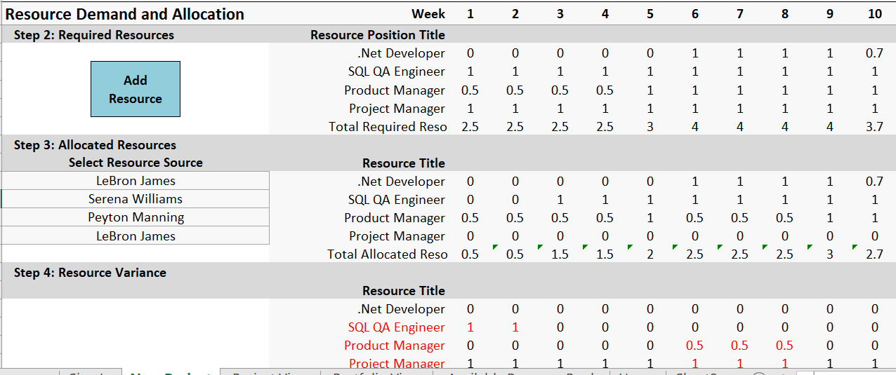 How To Use Excel For Forecasting Scheduling And Analyzing Staffing Levels Excel Help
