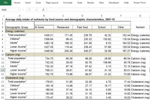 Unformat your Formatted Tables | Excel Help