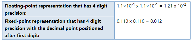 The Different Data Types in Microsoft Excel and How to Use Them | Excel ...